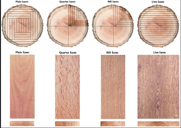 Ejemplos De Diferentes Vetas De Madera Acabados, Terminaciones Y